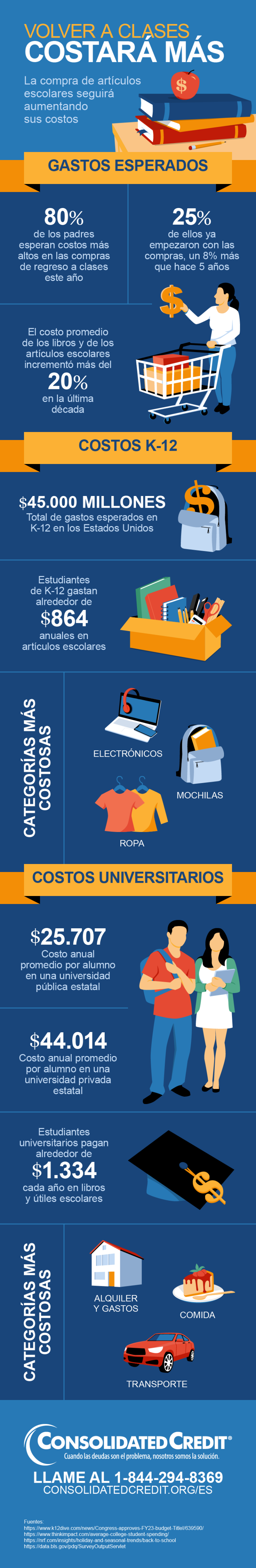 Costos de regreso a clases 2022 | Consolidated Credit en español