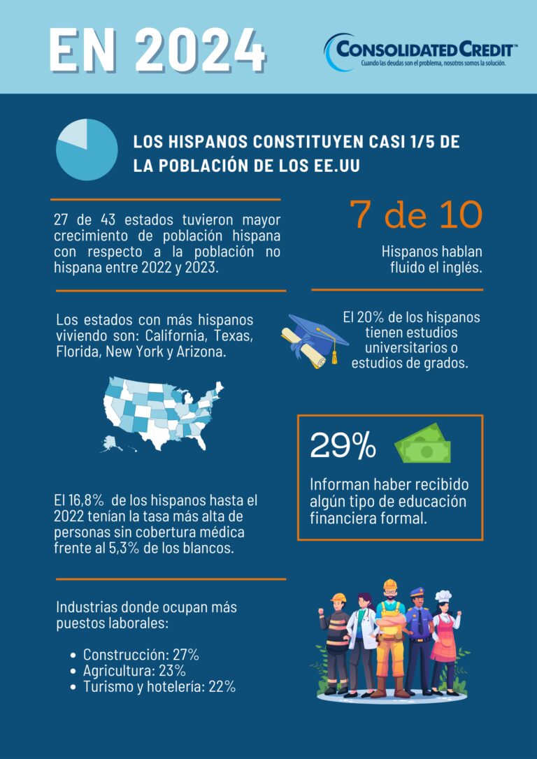 Hispanos: Una comunidad cada vez más fortalecida en Estados Unidos