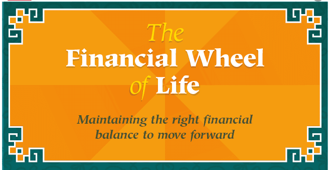 Financial Wheel of Life Infographic: Find Your Balance! | Consolidated ...