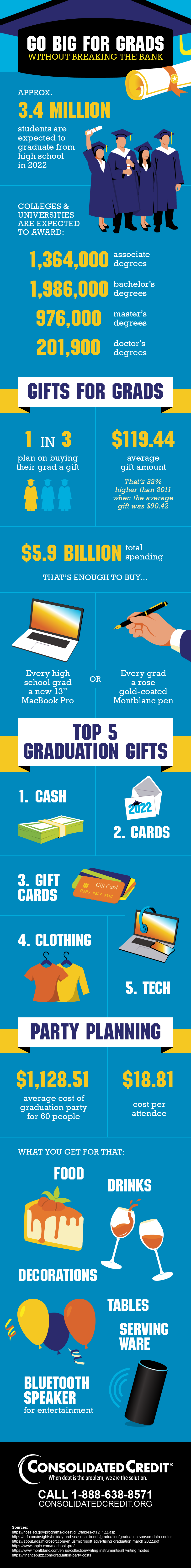 How to Plan a Graduation Party on a Budget | Consolidated Credit