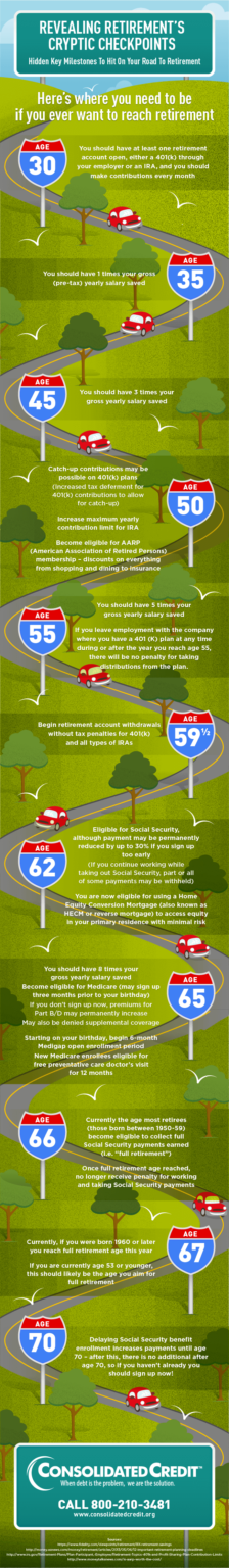 Retirement Checkpoints Infographic | Consolidated Credit