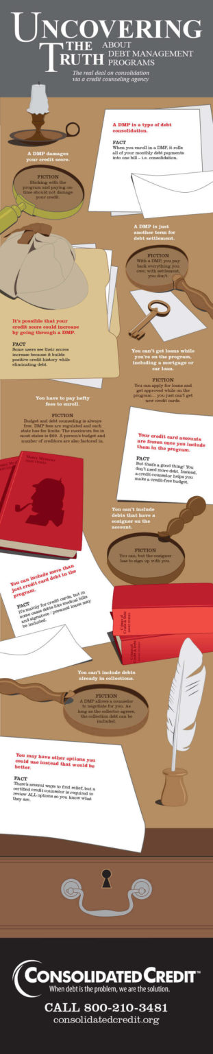 Debt Management Program Facts Infographic | Consolidated Credit