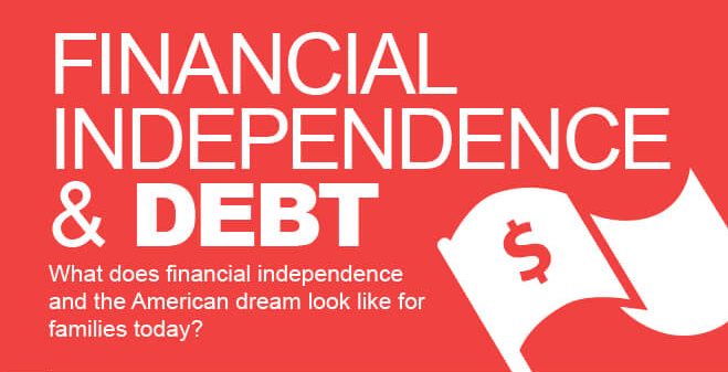 Infographic: Financial Independence in 2017 | Consolidated Credit