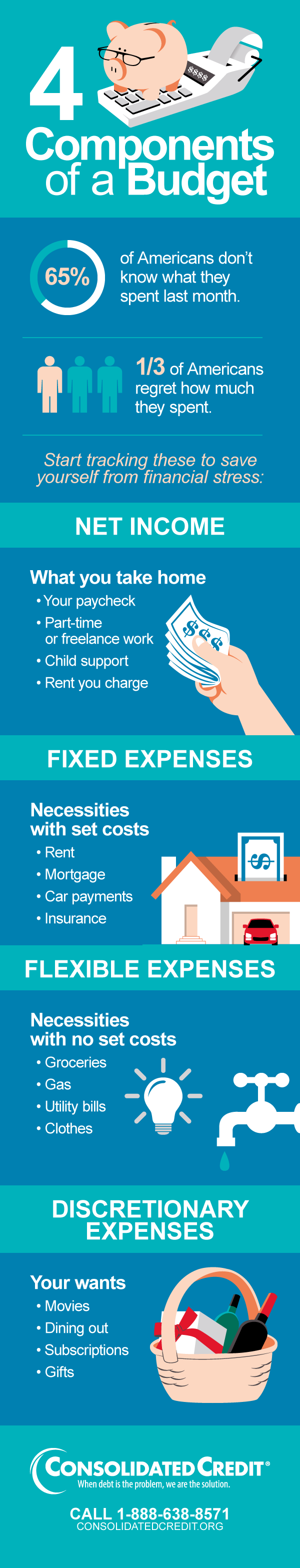 4 Key Components Of A Budget Infographic Consolidated Credit