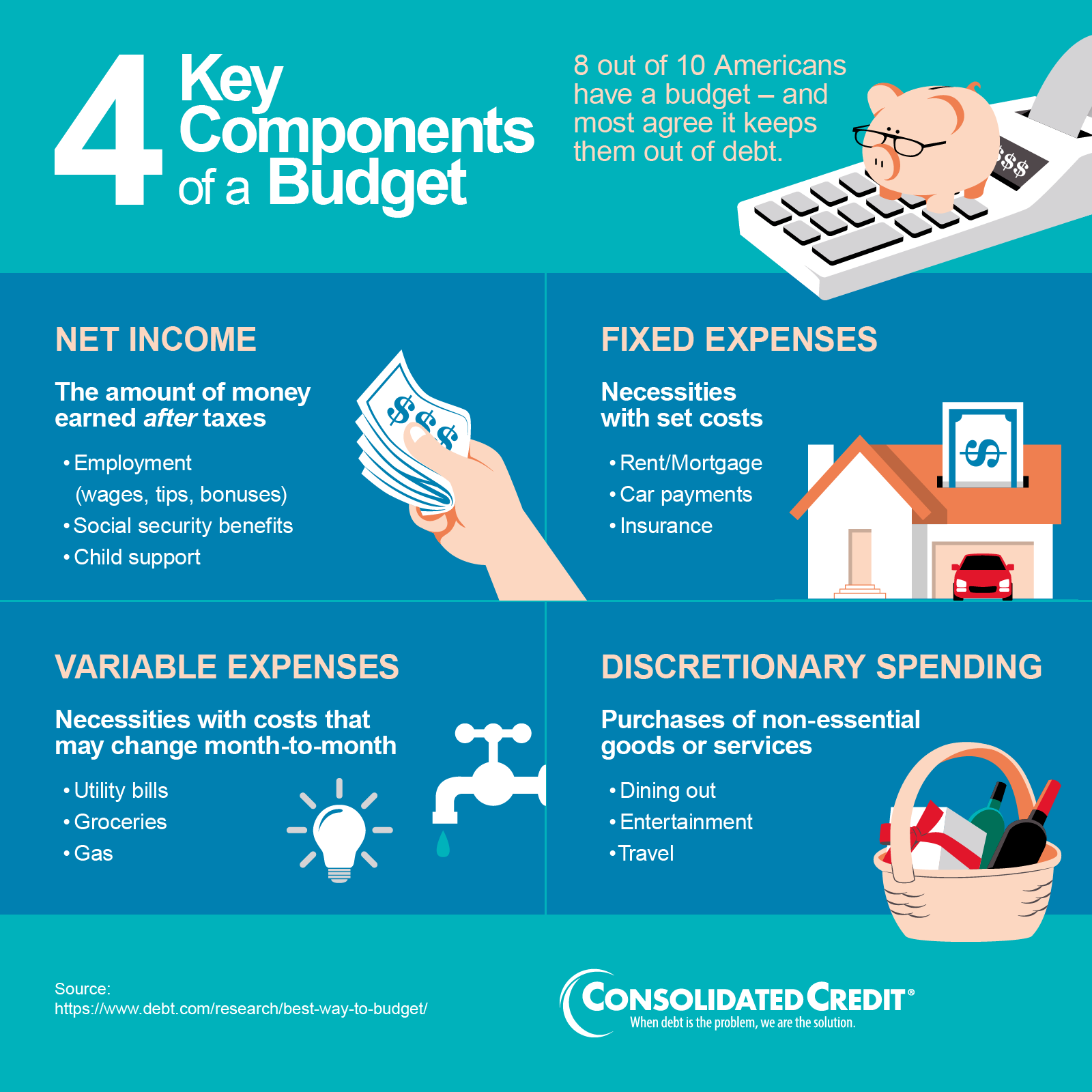 4 Key Components of a Budget [Infographic] | Consolidated Credit