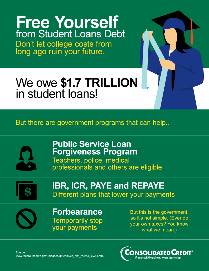 Free Yourself from Student Loan Debt [Infographic]