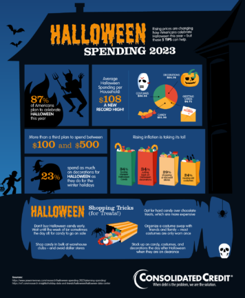 Average U.S. Halloween Spending Statistics [Infographic]