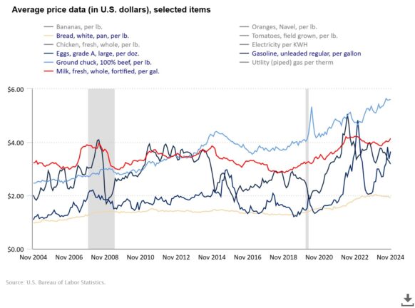 What is Inflation? How to Get Ahead of Rising Costs? | Consolidated Credit