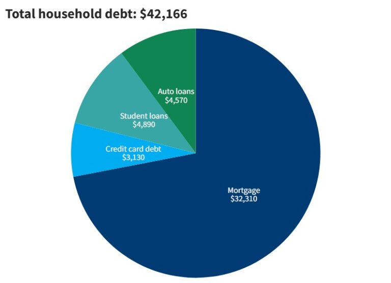 Wisconsin Debt Relief, Resource Guide 2025 | Consolidated Credit