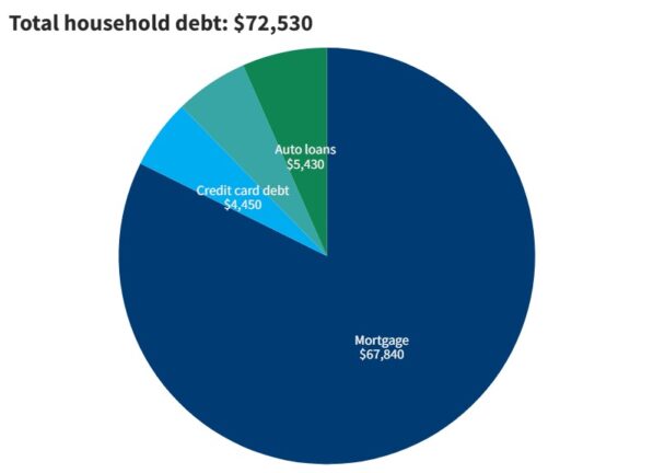 California Debt Relief and Financial Resource Guide | Consolidated Credit