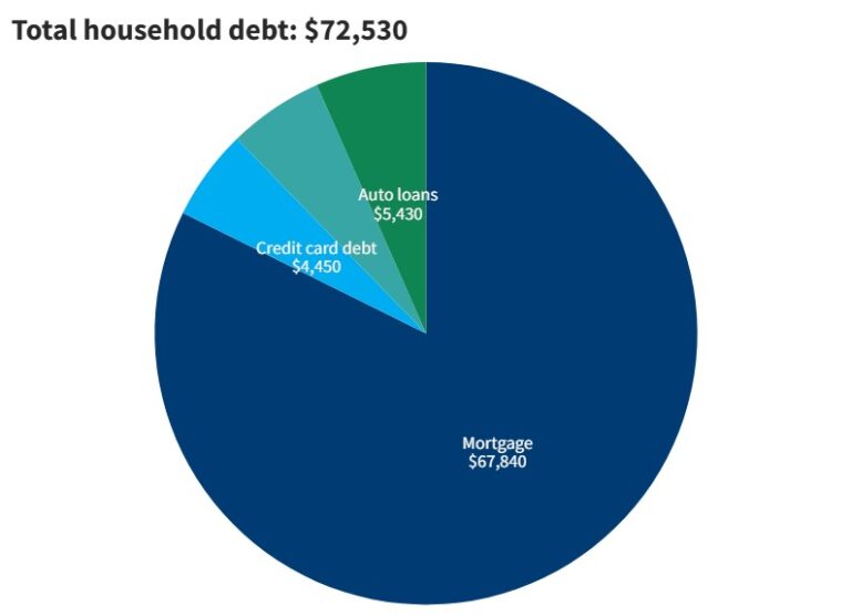 California Debt Relief and Financial Resource Guide | Consolidated Credit