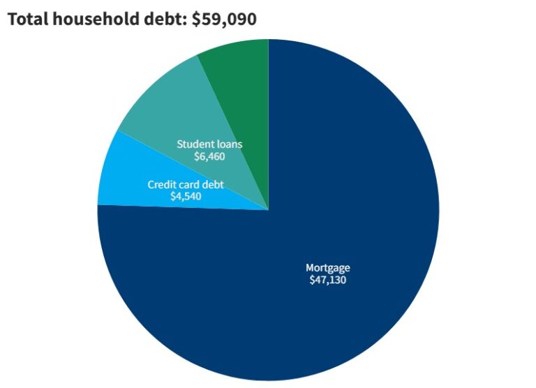 Debt Relief Connecticut: Get Out of Credit Card Debt | Consolidated Credit