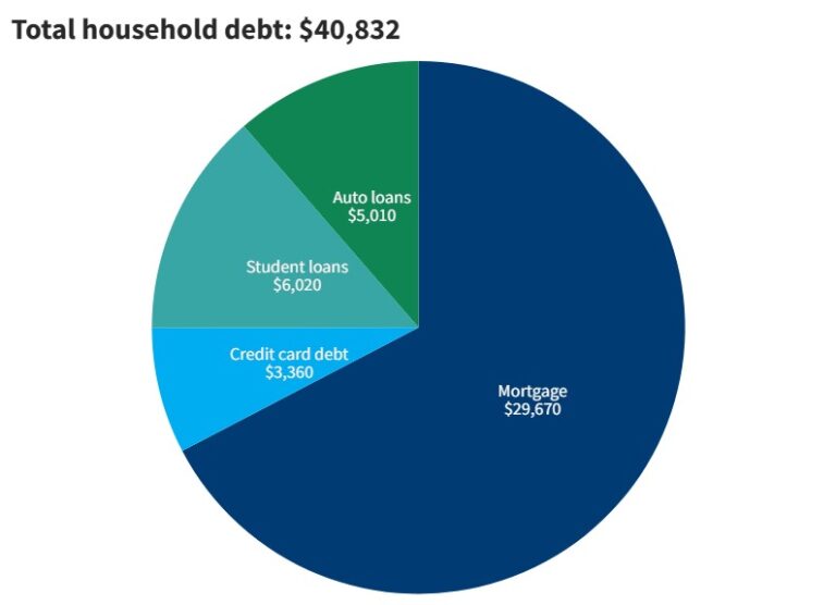 Michigan Debt Relief and Financial Resource Guide | Consolidated Credit