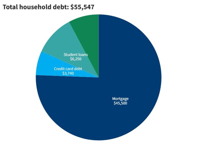 Debt Relief Minnesota: Pay Off Credit Card Debt Fast | Consolidated Credit